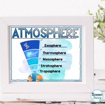 Weather Posters | Weather and Climate Classroom Decor | Severe Weather ...