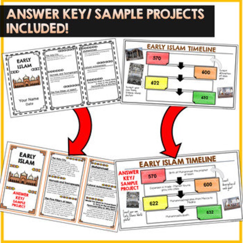Early Islam Google Classroom Projects - Etsy
