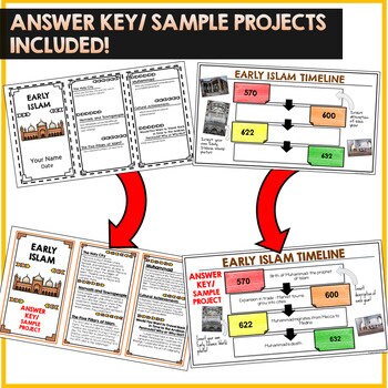 Early Islam Google Classroom Projects - Etsy