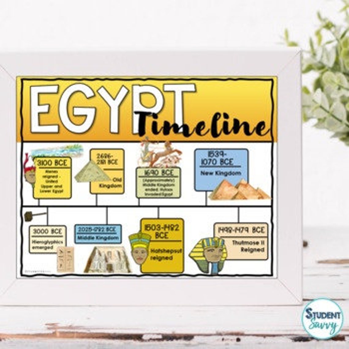 Ancient Egypt Posters | Egypt Timeline | Egypt Map | Ancient Egypt ...