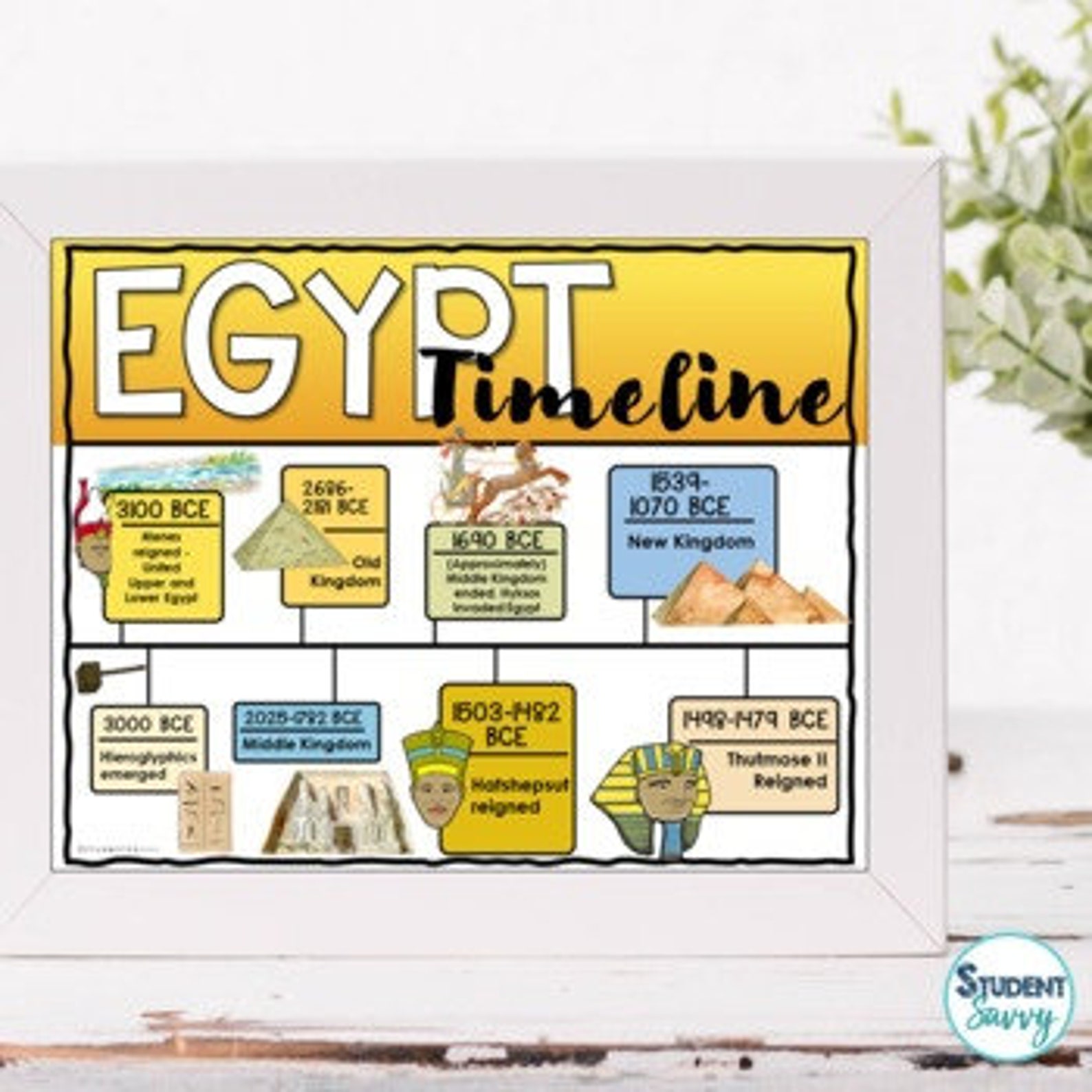 Ancient Egypt Posters | Egypt Timeline | Egypt Map | Ancient Egypt Geography - Etsy