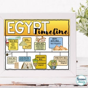 Ancient Egypt Posters | Classroom Timeline & Map (PDF) - Etsy