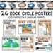 Rock Cycle Bulletin Board Kit | Rock Cycle Posters | Borders | Banners ...