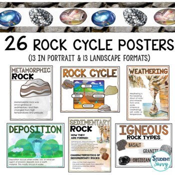 Rock Cycle Bulletin Board Kit | Rock Cycle Posters | Borders | Banners ...