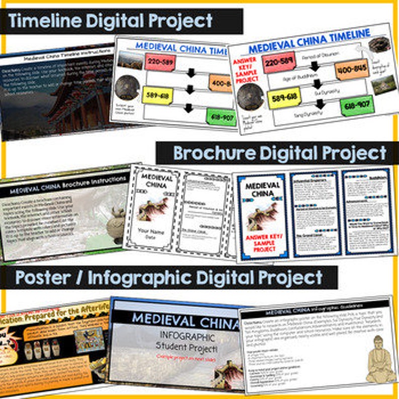 Medieval China Google Classroom Projects - Etsy