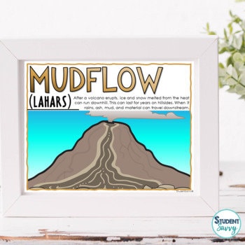 Volcanoes Posters | Earth Science Classroom Decor | Volcanic Landforms ...