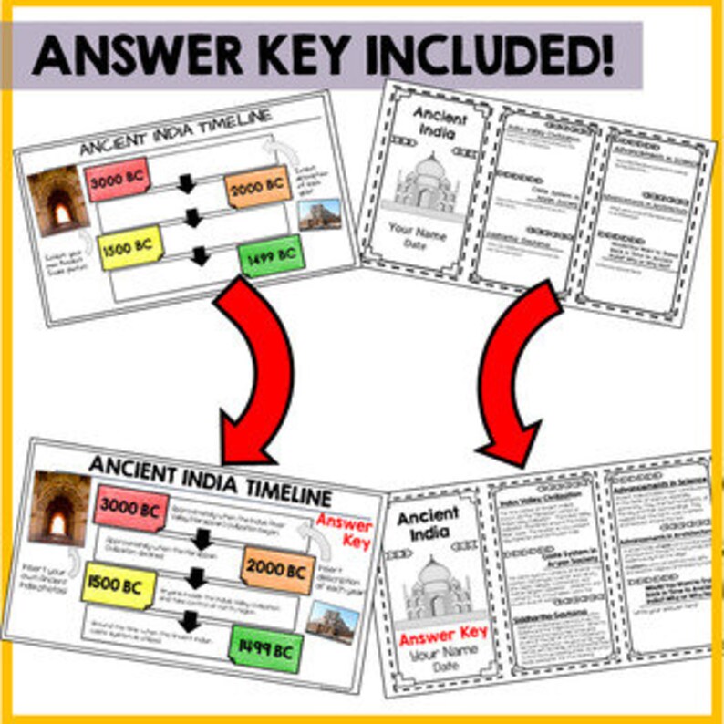 Ancient India Projects Google Classroom Ancient History Activities ...