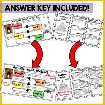 Ancient India Projects Google Classroom Ancient History Activities ...