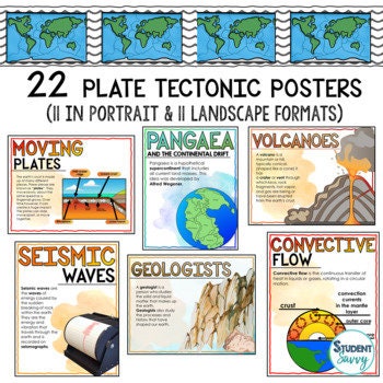Plate Tectonics Bulletin Board Kit | Science Posters | Borders ...