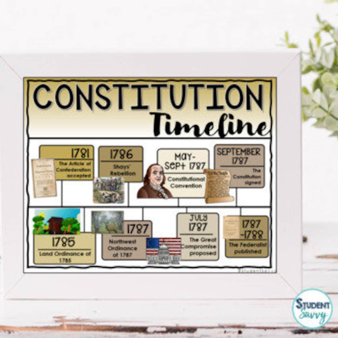 US Constitution Posters Timeline Map | American Constitution Posters - Etsy