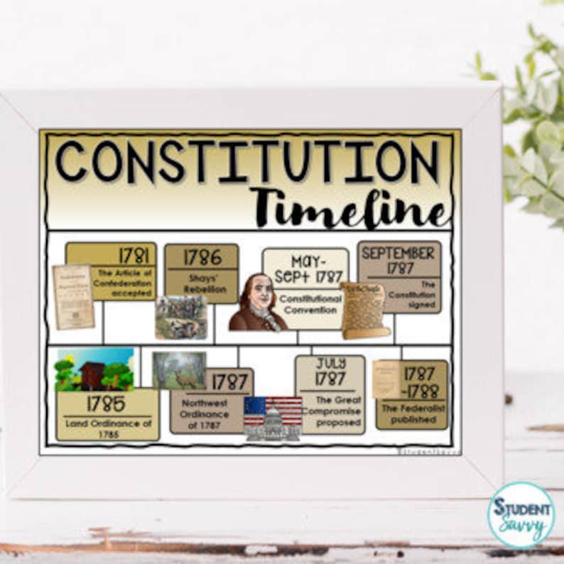 US Constitution Posters Timeline Map | American Constitution Posters - Etsy