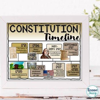 US Constitution Posters Timeline Map | American Constitution Posters - Etsy