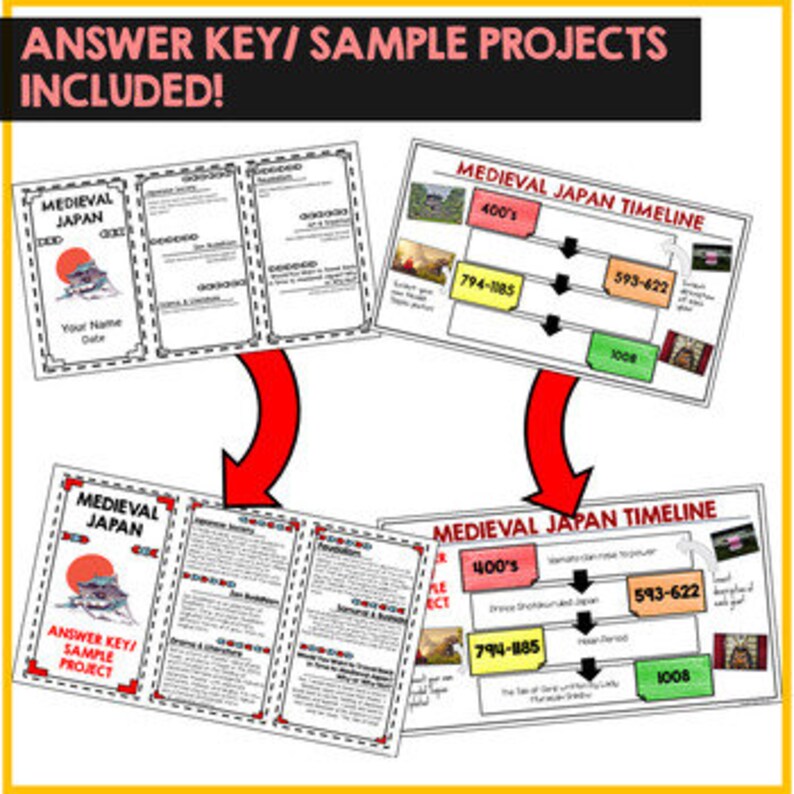 Medieval Japan Google Classroom Projects Feudal Japan Activities - Etsy