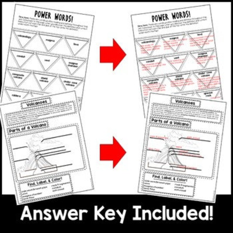 Volcanoes Interactive Notebook | Parts of a Volcano | Volcano ...