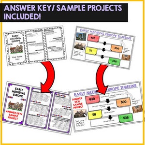 Early Middle Ages Medieval Europe Google Classroom Projects - Etsy