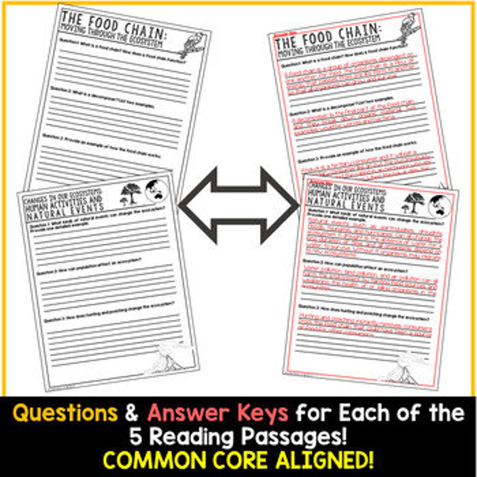 Ecosystems Reading Passages - Questions - Annotations - Etsy