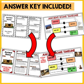Ancient Rome Projects Google Classroom Slides Timeline Poster Digital ...