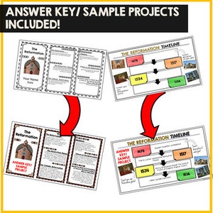 The Reformation Google Classroom Projects | Google Slides Timeline ...