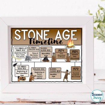 Stone Age Classroom Posters | Timeline & Map (PDF) - Etsy