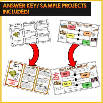 Medieval Times - Middle Ages Google Classroom Projects | Timeline - Etsy
