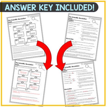 The Scientific Revolution Test Exam Scientific Method Quiz Review - Etsy