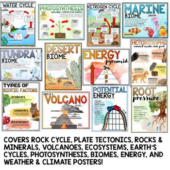 Earth Science Classroom Posters – Geology, Ecosystems, Weather (PDF) - Etsy
