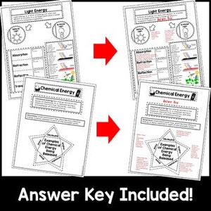 Energy Interactive Notebook Forms of Energy Light Heat Kinetic ...