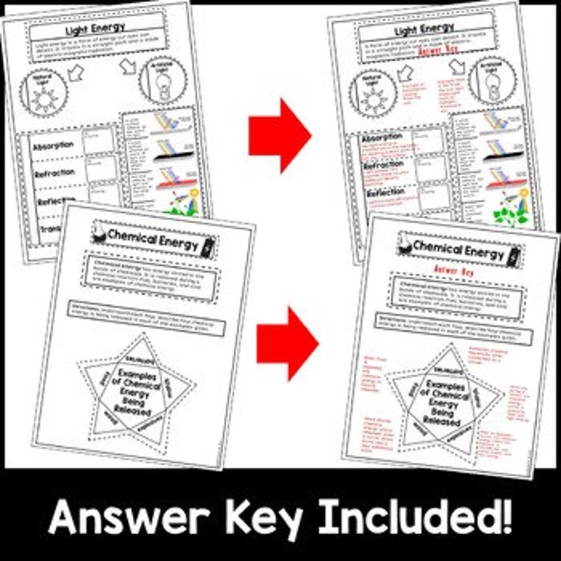 Energy Interactive Notebook Forms of Energy Light Heat Kinetic ...