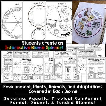 Biomes Interactive Notebook Biomes Google Classroom Animal Habitats ...