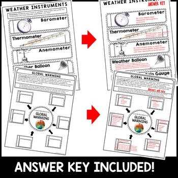 Weather Interactive Notebook | Weather and Climate | Severe Weather ...