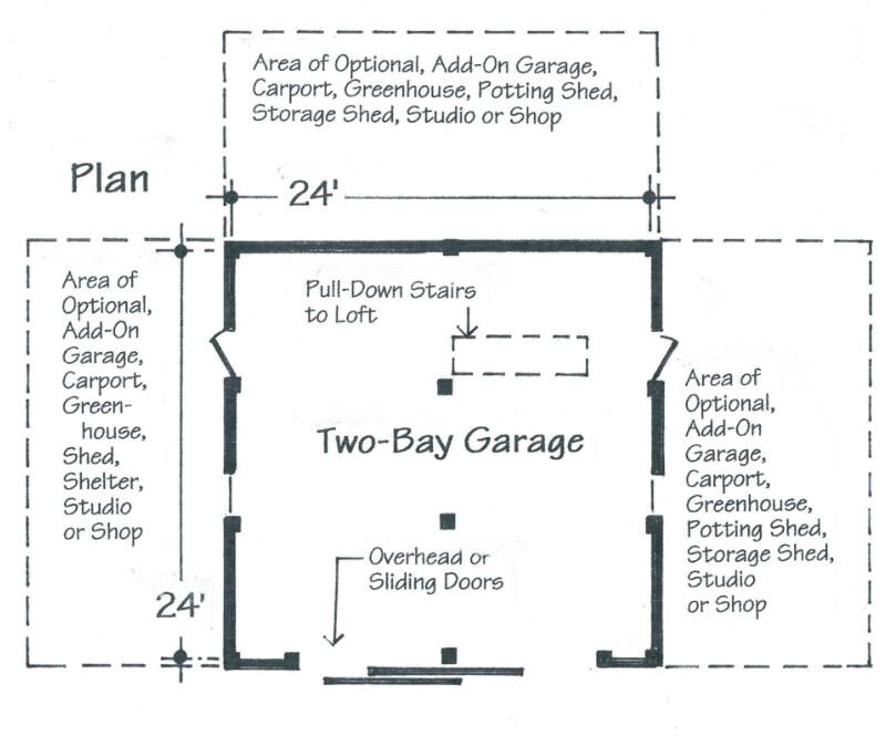 Expandable Barn Plans - 38 Layouts - Lofts - Economical Pole-barn ...