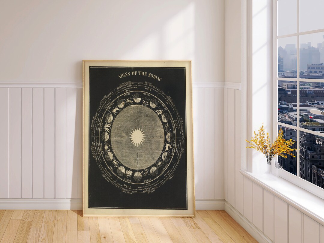 Zodiac Signs Wall Poster| Vintage Decor| Celestial Decor| Space Art ...