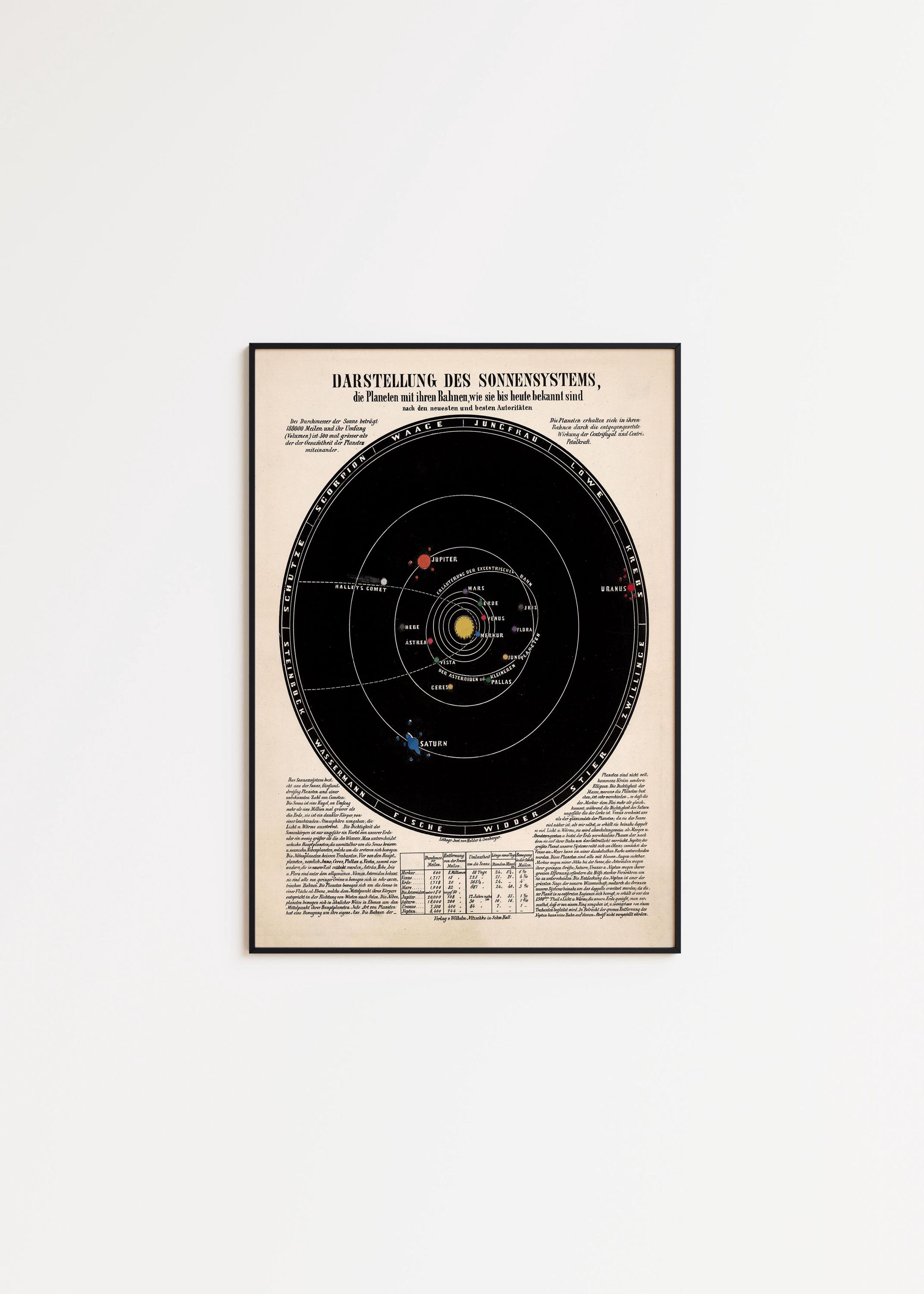 Vintage Solar System Poster: Celestial Space Art Print - Etsy