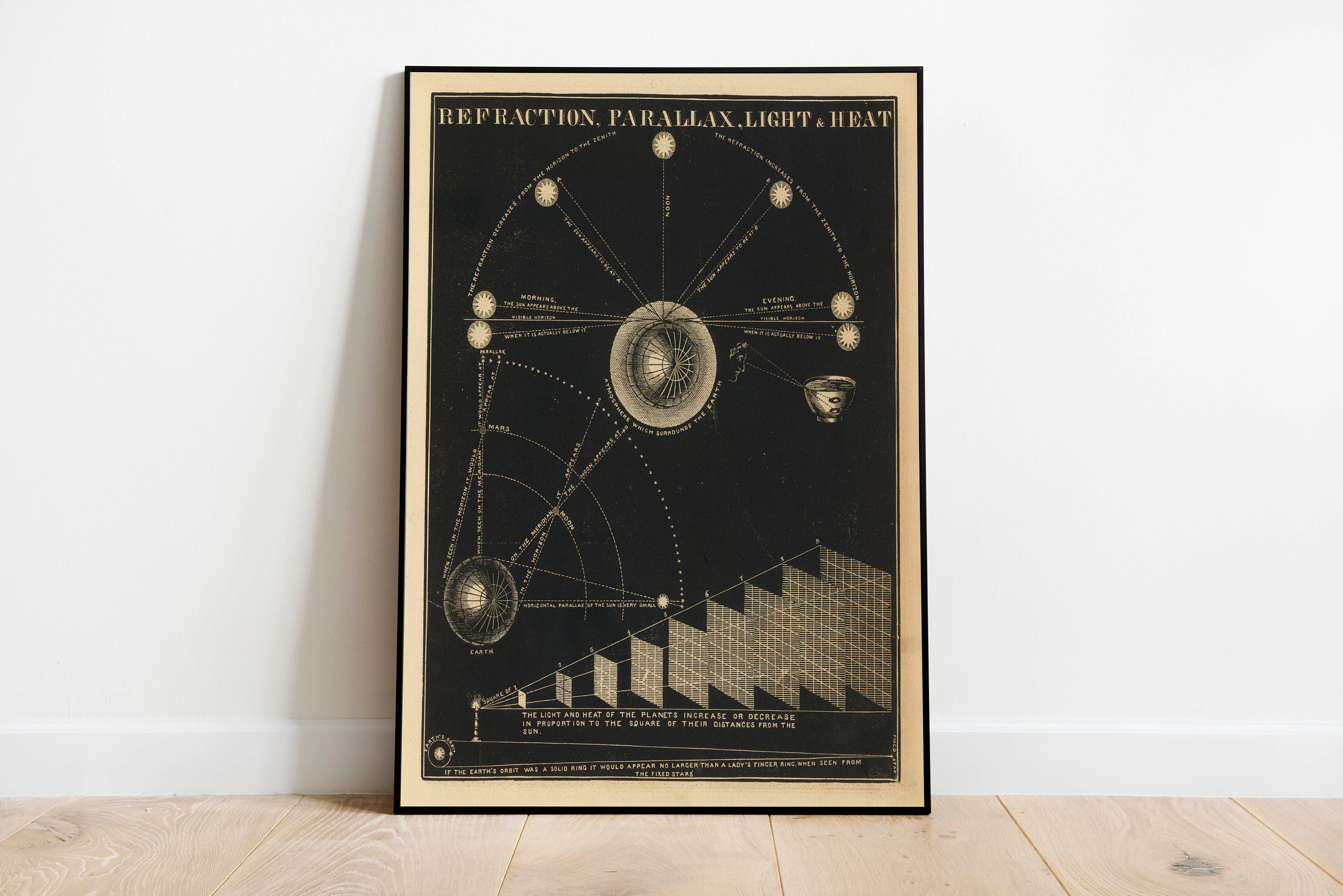 Refraction Parallax Light and Heat Wall Poster Vintage | Etsy