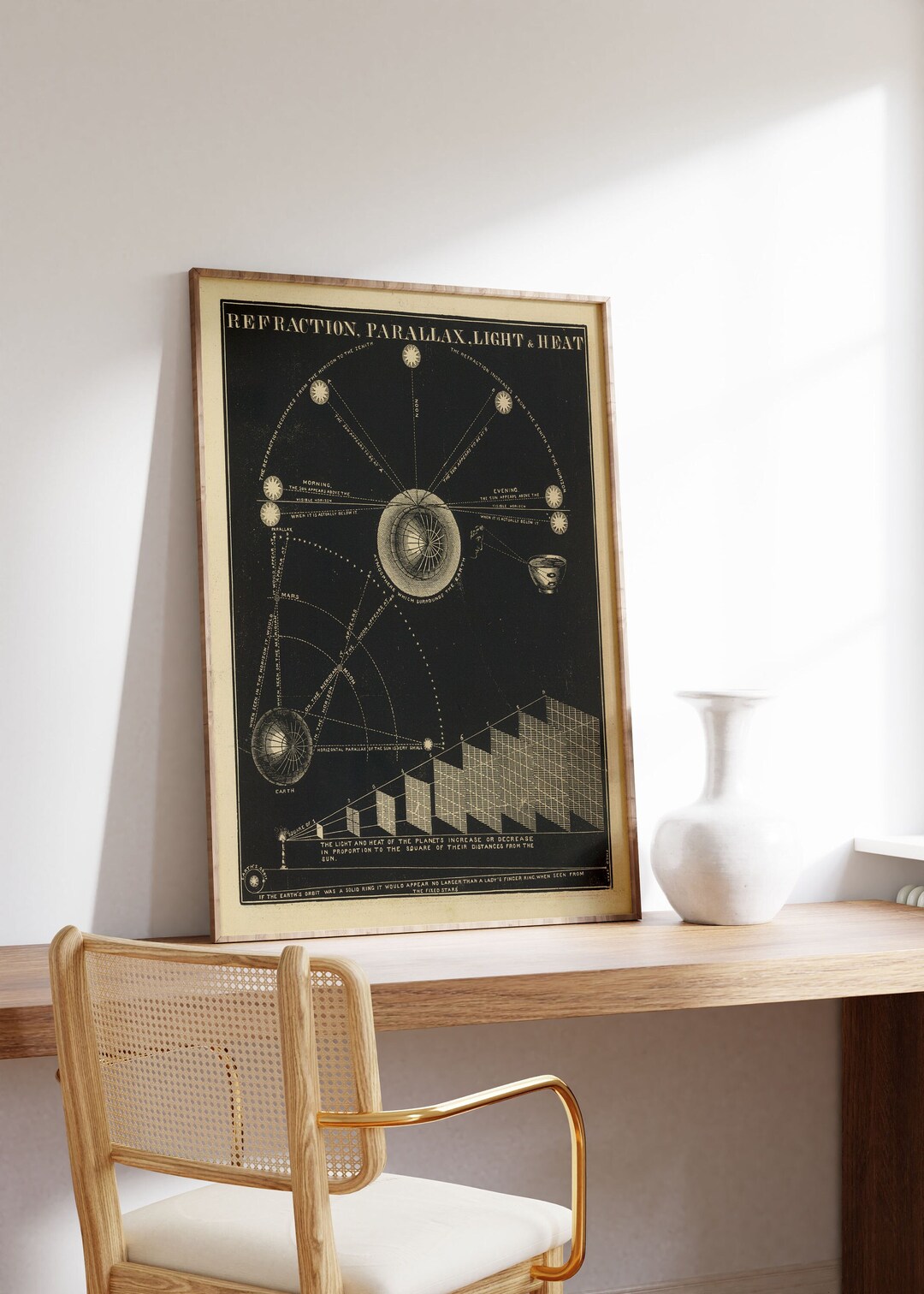 Refraction, Parallax, Light and Heat Wall Poster| Vintage Decor ...