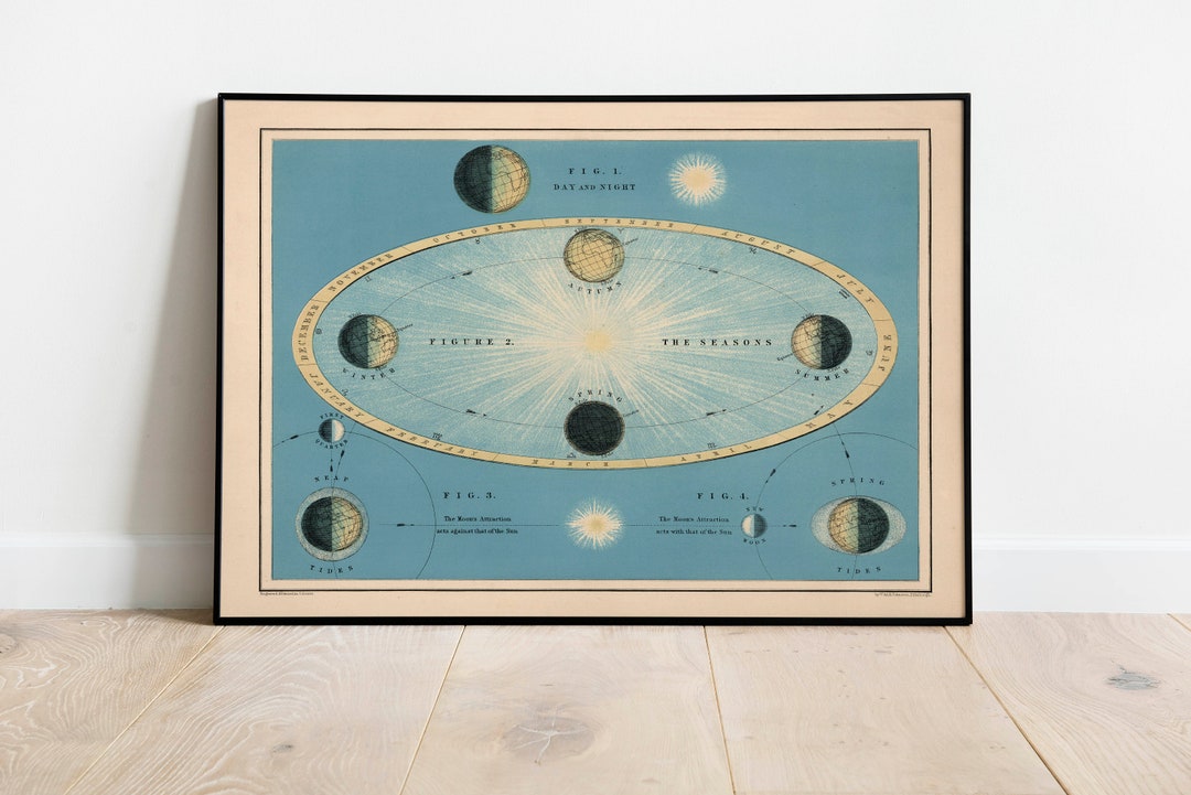 Day and Night Wall Poster Vintage Decor Celestial Decor - Etsy