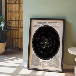 Vintage Solar System Poster: Celestial Space Art Print - Etsy