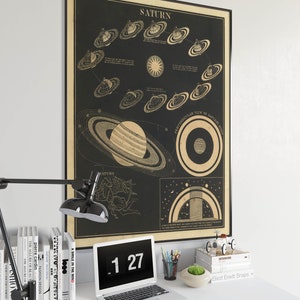 Saturn Wall Poster| Vintage Decor| Celestial Decor| Space Art| Canvas ...