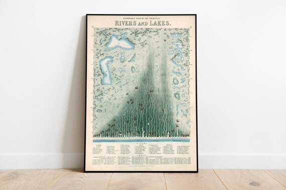 World Rivers and Lakes Wall Poster Vintage Decor Poster | Etsy