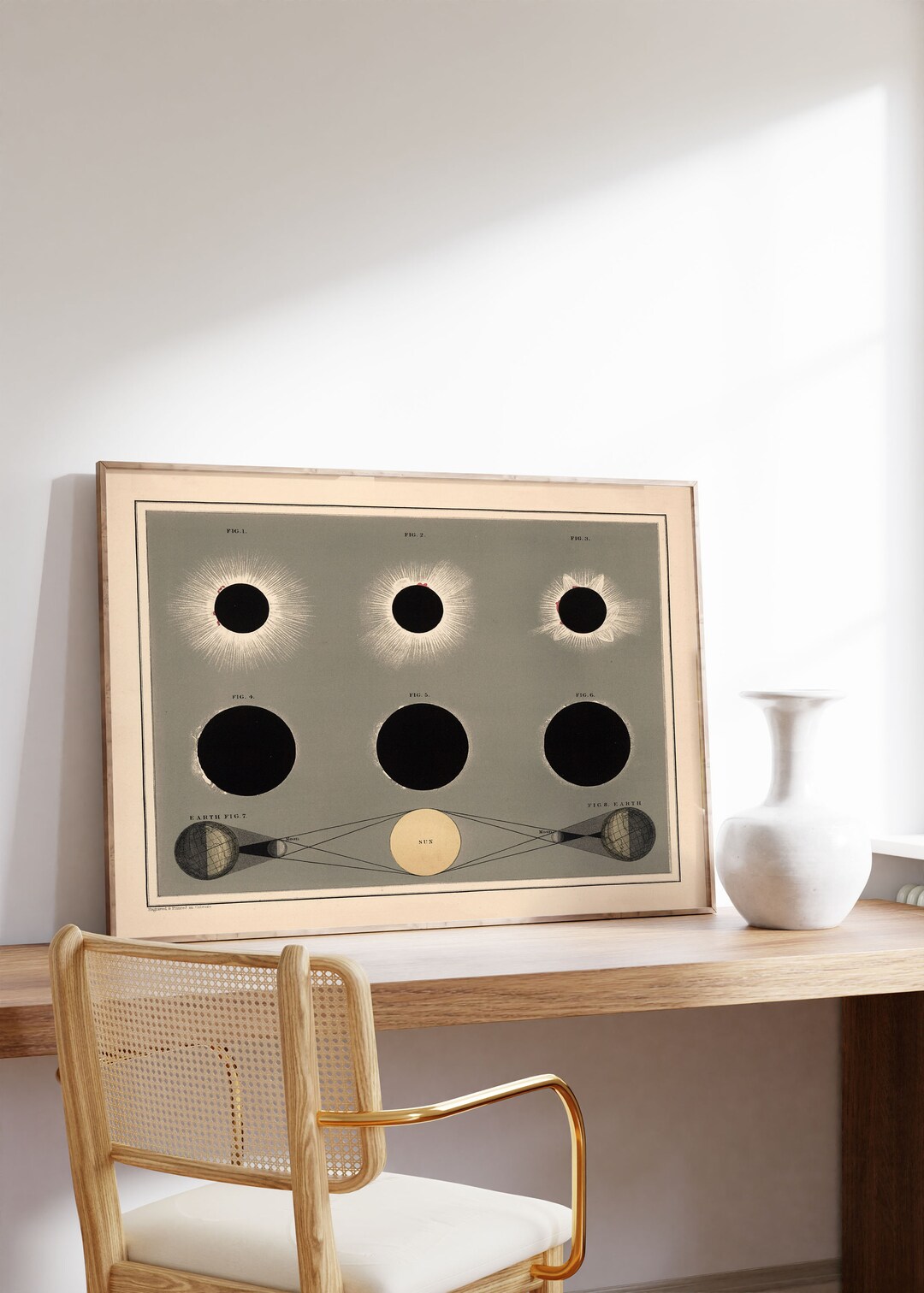 Eclipses of the Sun Wall Poster| Vintage Decor| Celestial Decor| Space ...