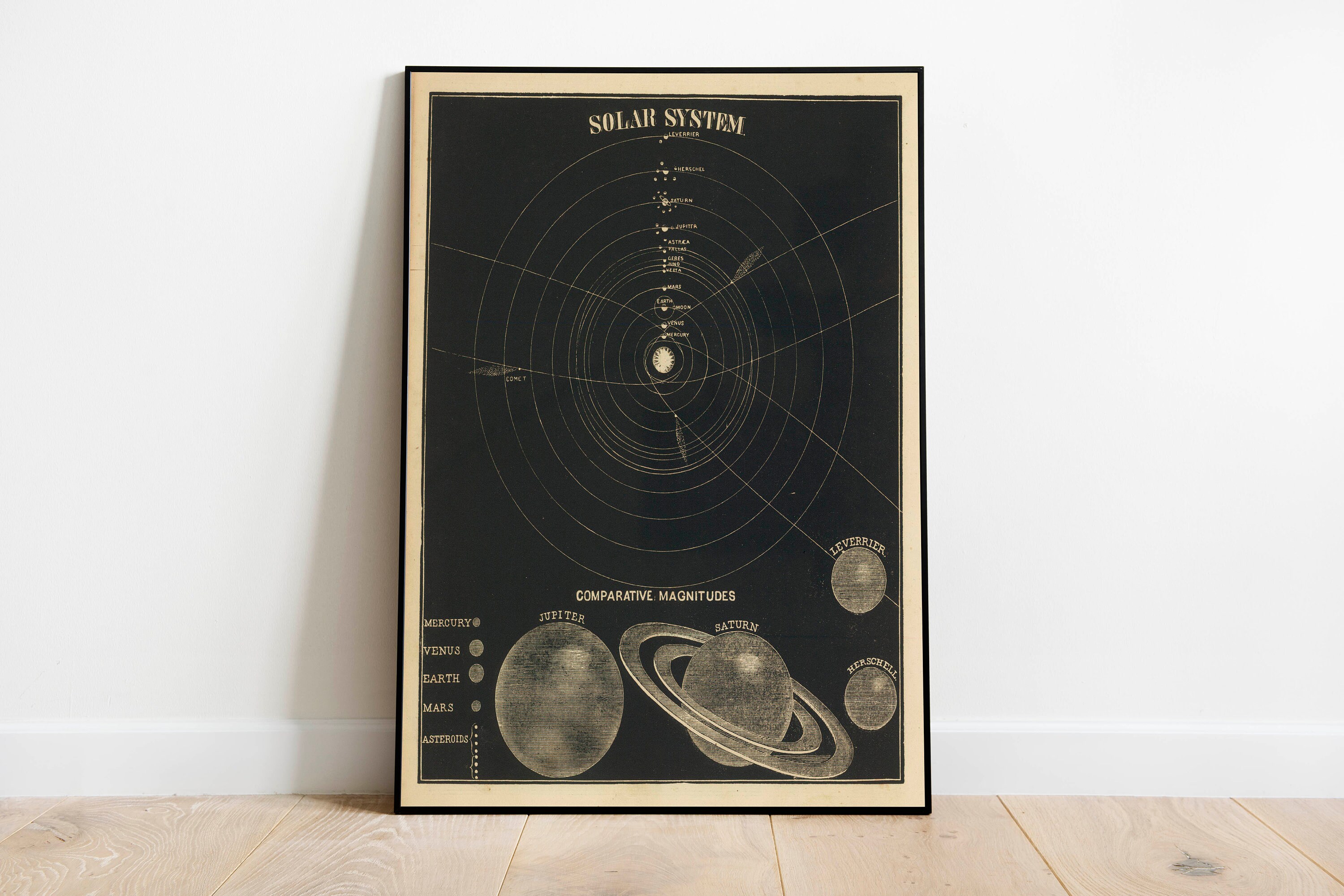 Solar System and Magnitudes Wall Poster Vintage Decor - Etsy