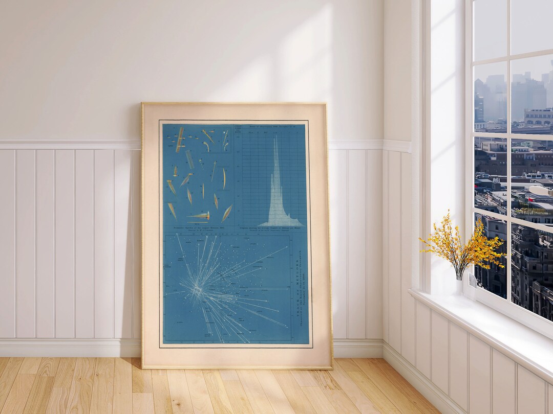 Meteors Wall Poster| Vintage Decor| Celestial Decor| Space Art| Canvas ...