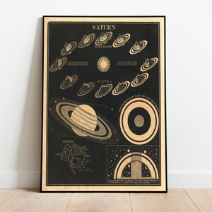 Saturn Wall Poster| Vintage Decor| Celestial Decor| Space Art| Canvas ...
