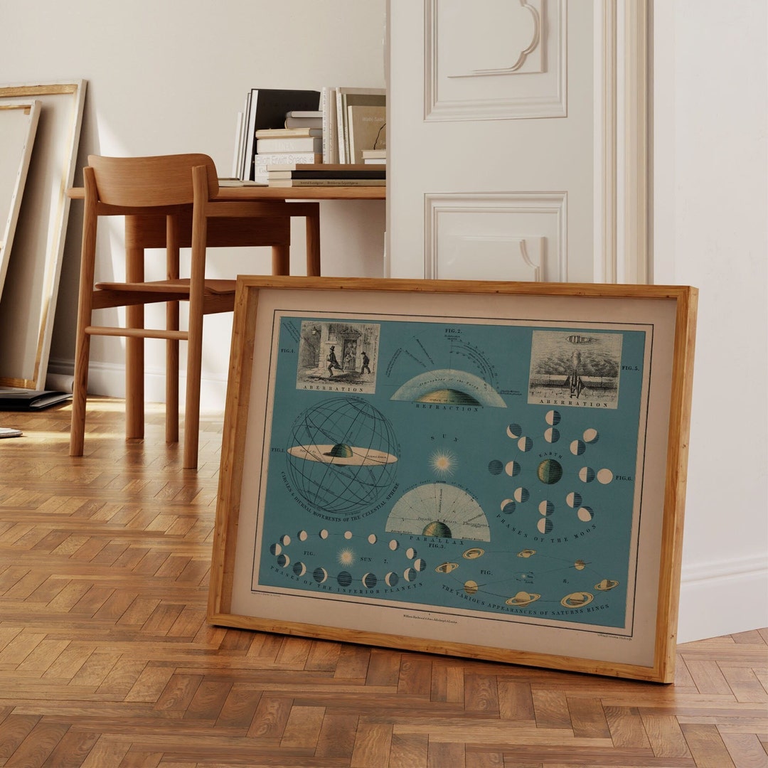Earth, Sun and Moon Wall Poster| Vintage Decor| Celestial Decor| Space ...