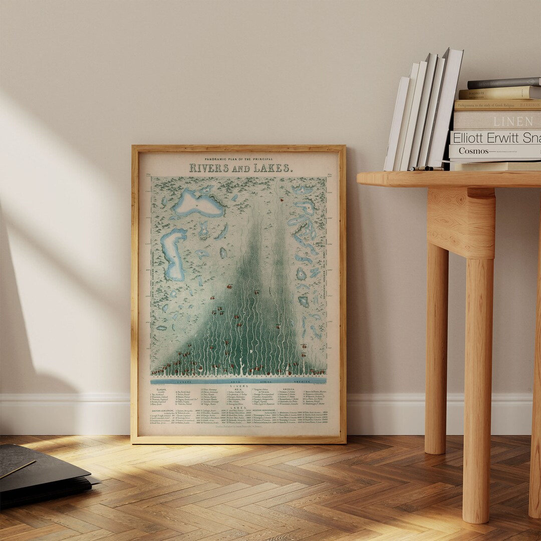World Rivers and Lakes Wall Poster| Vintage Decor| Poster Print| Art ...