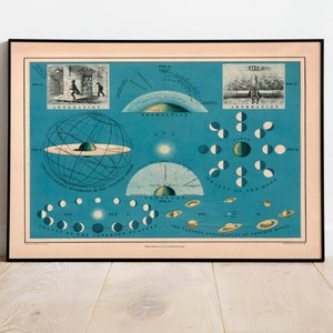 Earth, Sun and Moon Wall Poster| Vintage Decor| Celestial Decor| Space ...