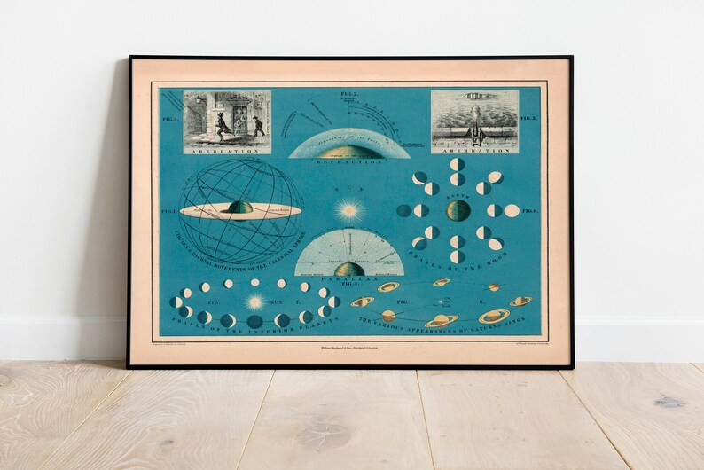 Earth Sun and Moon Wall Poster Vintage Decor Celestial | Etsy