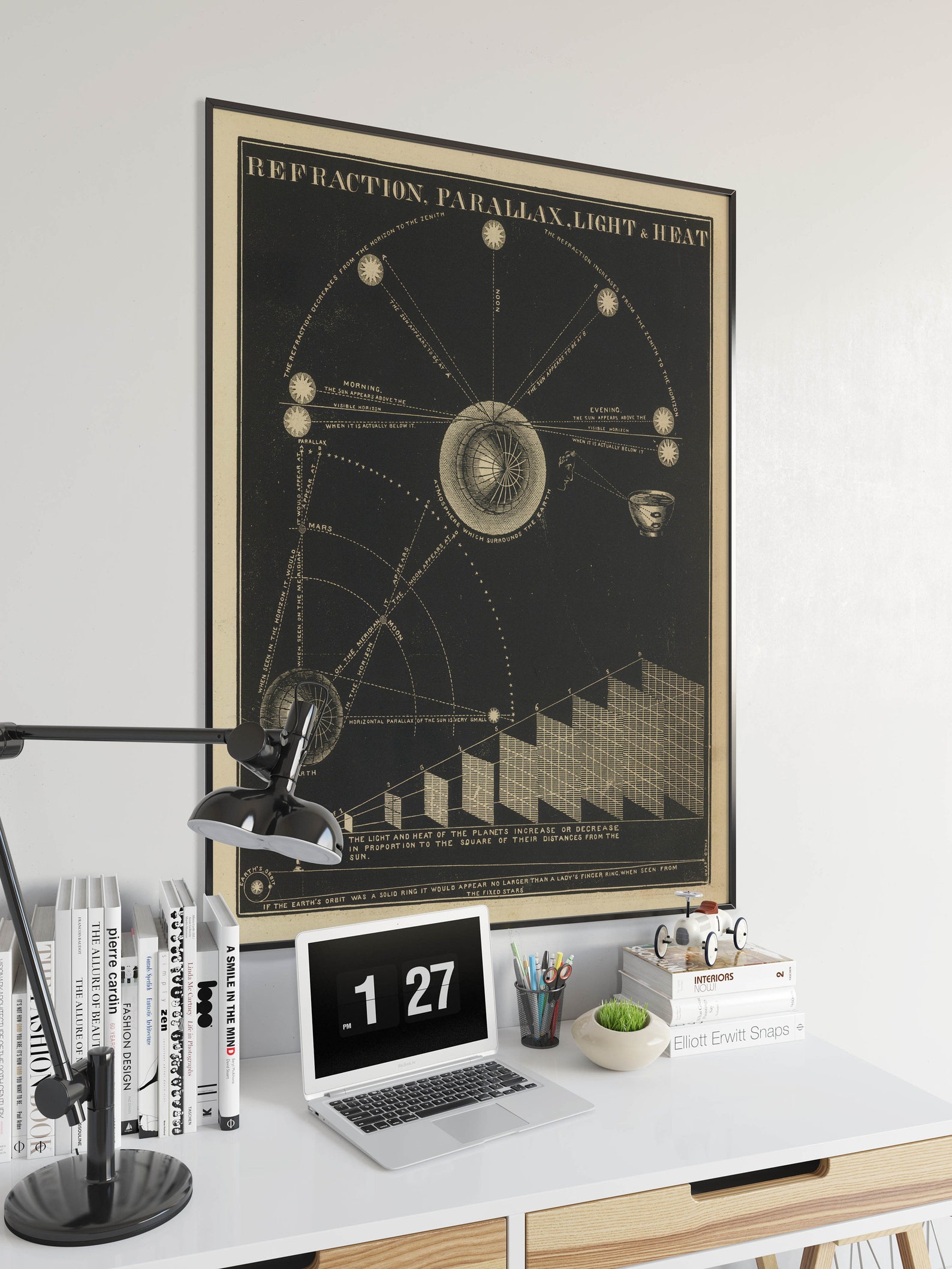 Refraction Parallax Light and Heat Wall Poster Vintage | Etsy