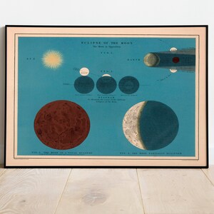 Eclipses of the Moon Wall Poster| Vintage Decor| Celestial Decor| Space ...