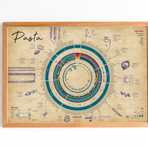 Pasta Poster - Etsy